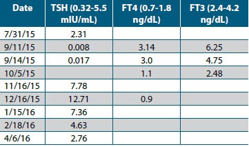 Untitled Document [revistaendocrino.org]
