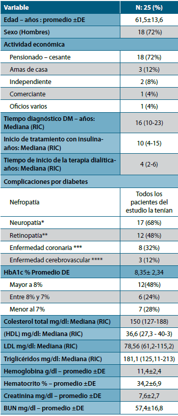 Monitoreo continuo de glucosa de seis días en pacientes