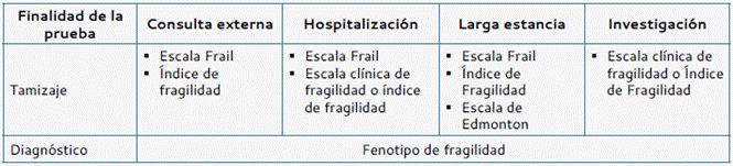Fuente: elaboración propia.