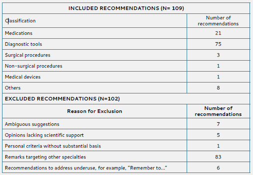 Source: Authors’ own elaboration